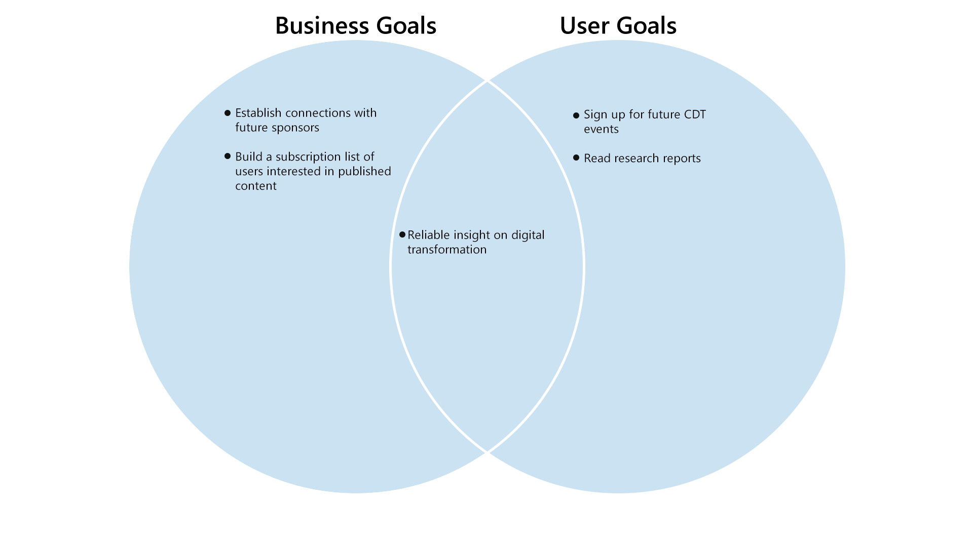 Center for Digital Transformation: Website